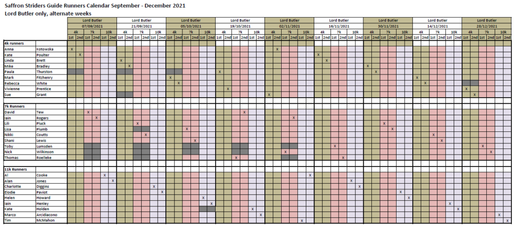 Guide Runners – Saffron Striders